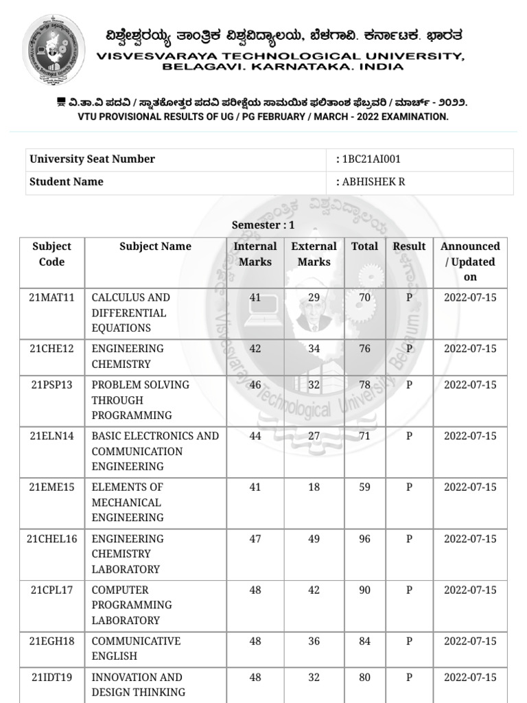 1st Sem Results | PDF | Engineering | Applied Mathematics