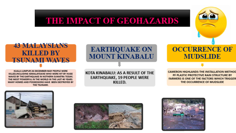 The Impact of Geohazards | PDF | Social Science | Science & Mathematics