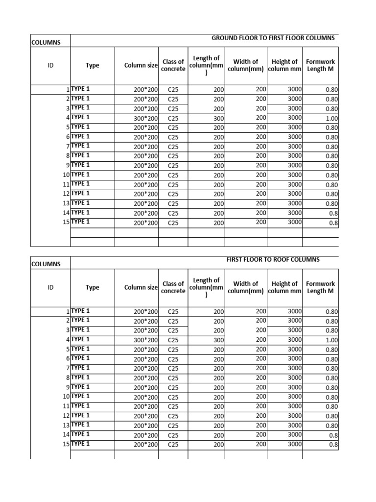 Concrete and Formwork Calculation | PDF | Column | Architectural Design