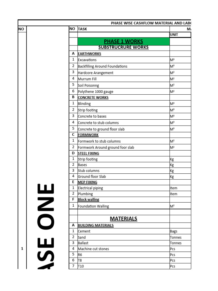 Cash Flow and Material Schedule Projection | Download Free PDF ...