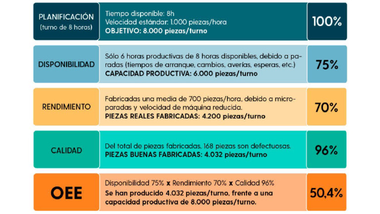 03.calculo de OEE | PDF