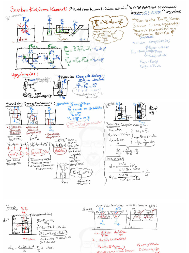 @drphysicist KALDIRMA KUVVETİ EXTRA SUNUMLAR | PDF