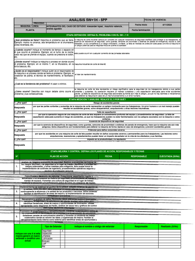 Formato 5w+1h y 5PP (1) Realizado | PDF | Calidad (comercial)