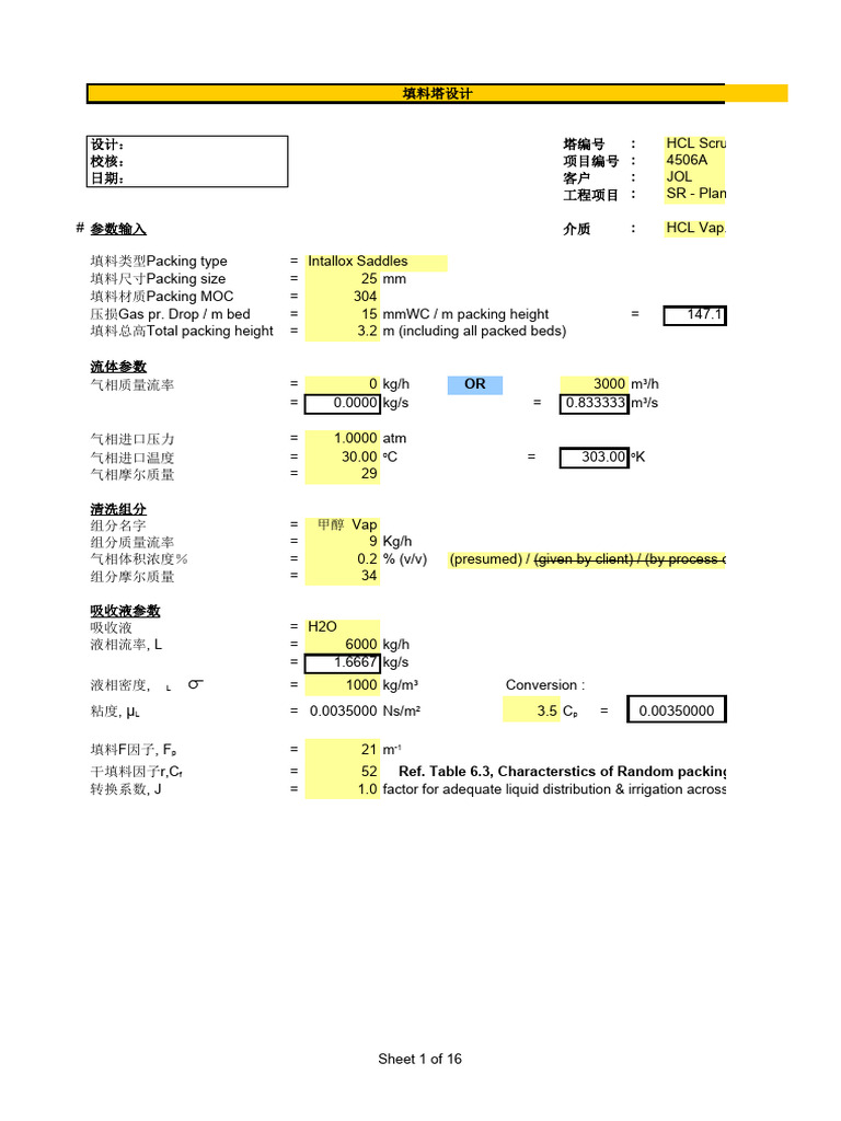 HCL Scrubber Design Parameters | PDF | Mole (Unit) | Pressure
