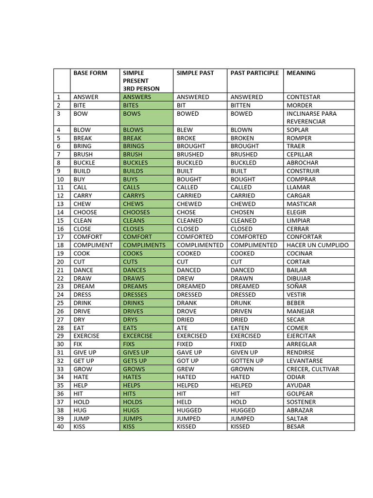 List of 80 Verbs With Simple Present 3rd Column | PDF