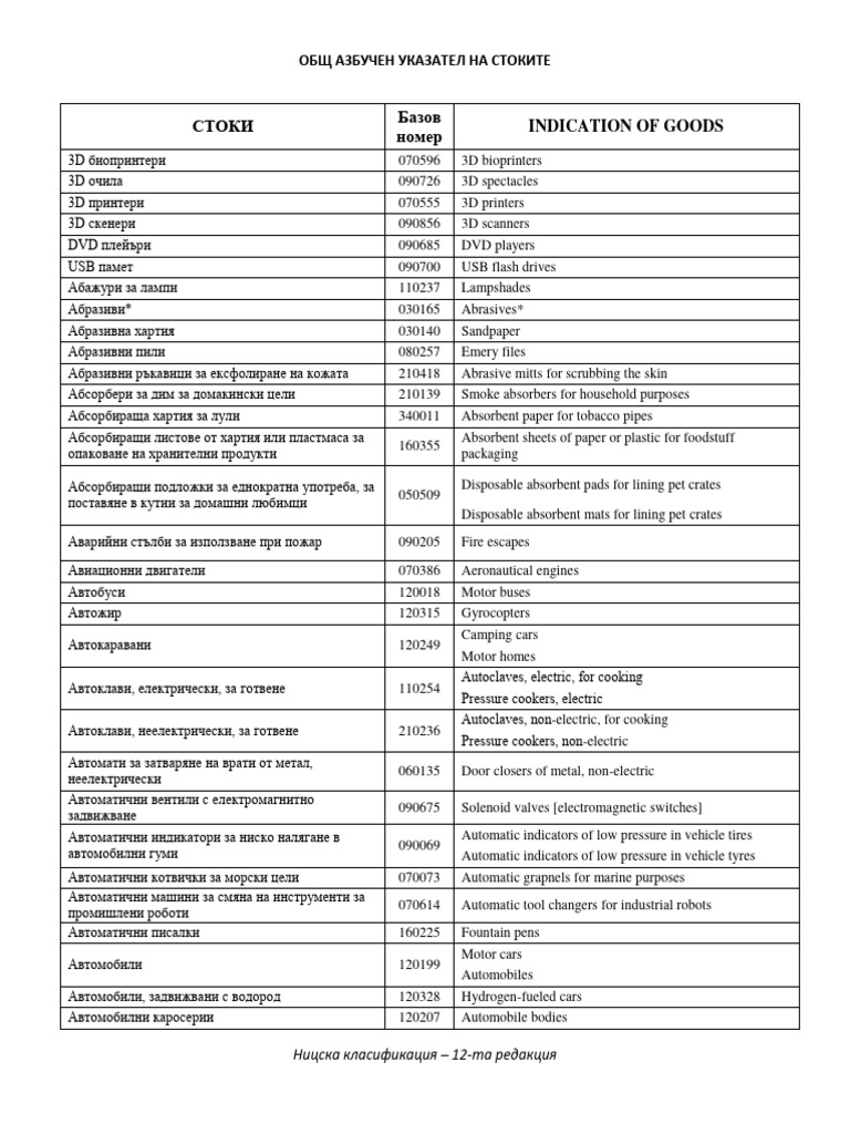Nice Classification 462 Azbuchnik Stoki122024 | PDF