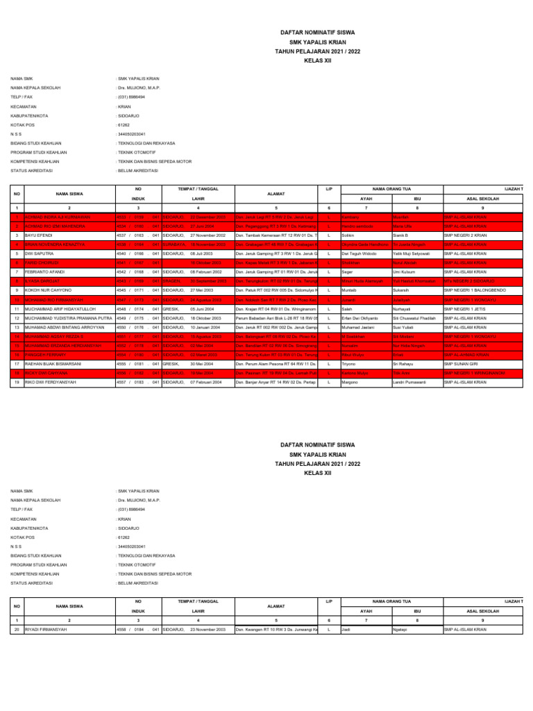 Daftar Nominatif Kelas Xii 2021 2022 1 3 Pdf