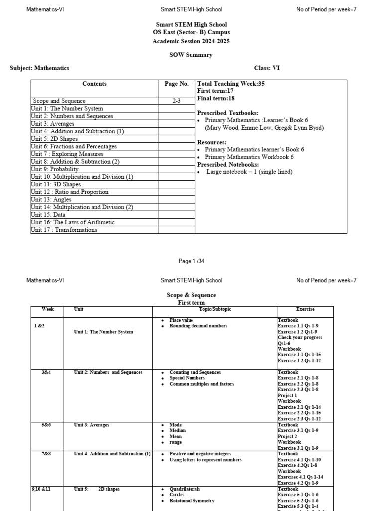 Maths Sow Grade 6 | PDF | Mathematics | Numbers