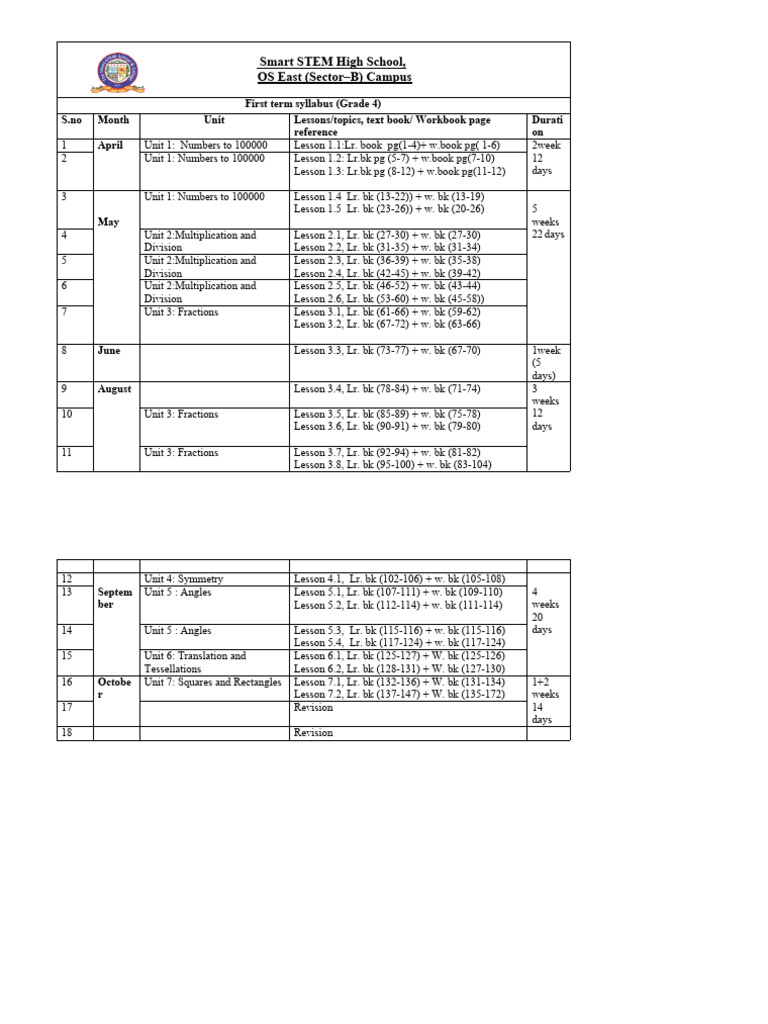 Sos Grade 4 2024 Ist Term | PDF | Geometric Shapes | Euclidean Plane Geometry