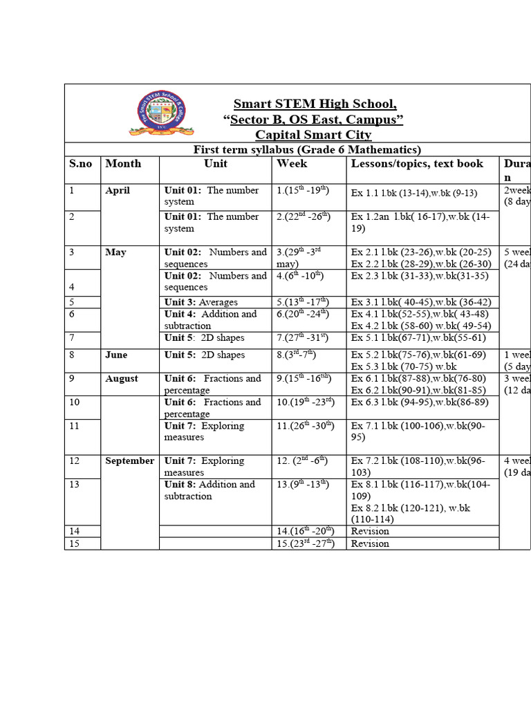 sos grade 6 maths | PDF | Mathematics
