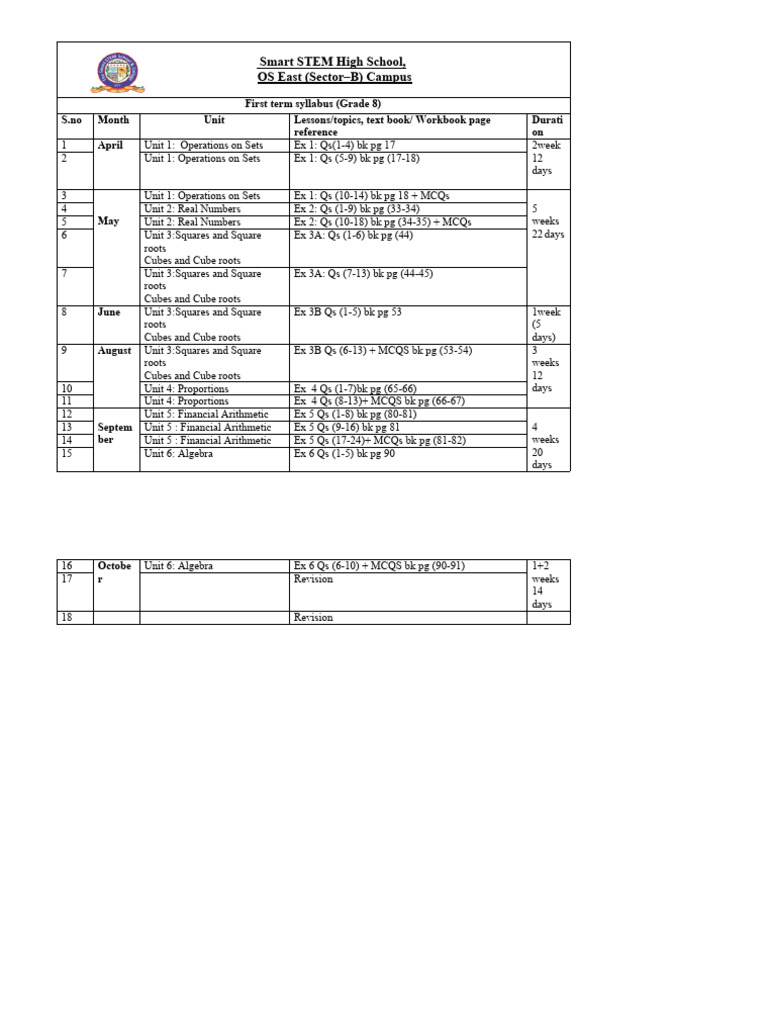 Grade 8 Mathematics Syllabus 2024 | PDF | Mathematics | Elementary Mathematics
