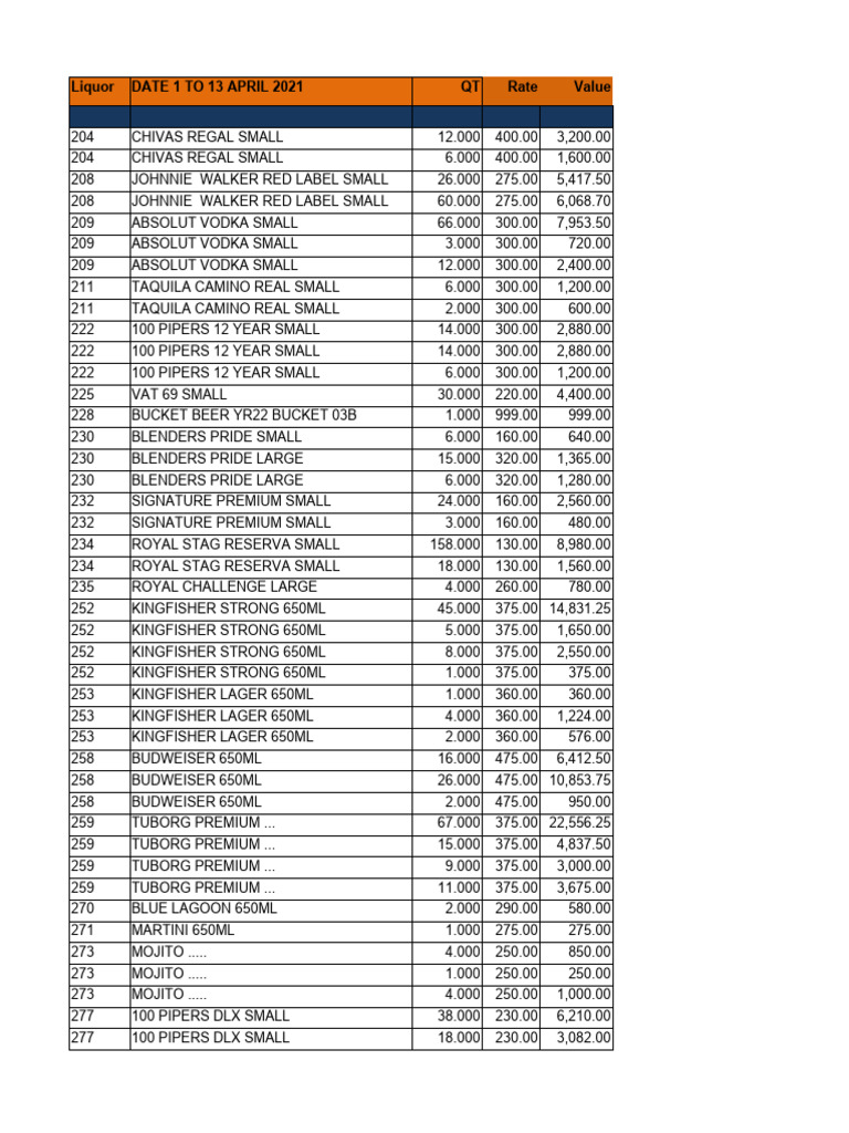 Bar Report 2021 | Download Free PDF | Beer | Fermented Drinks