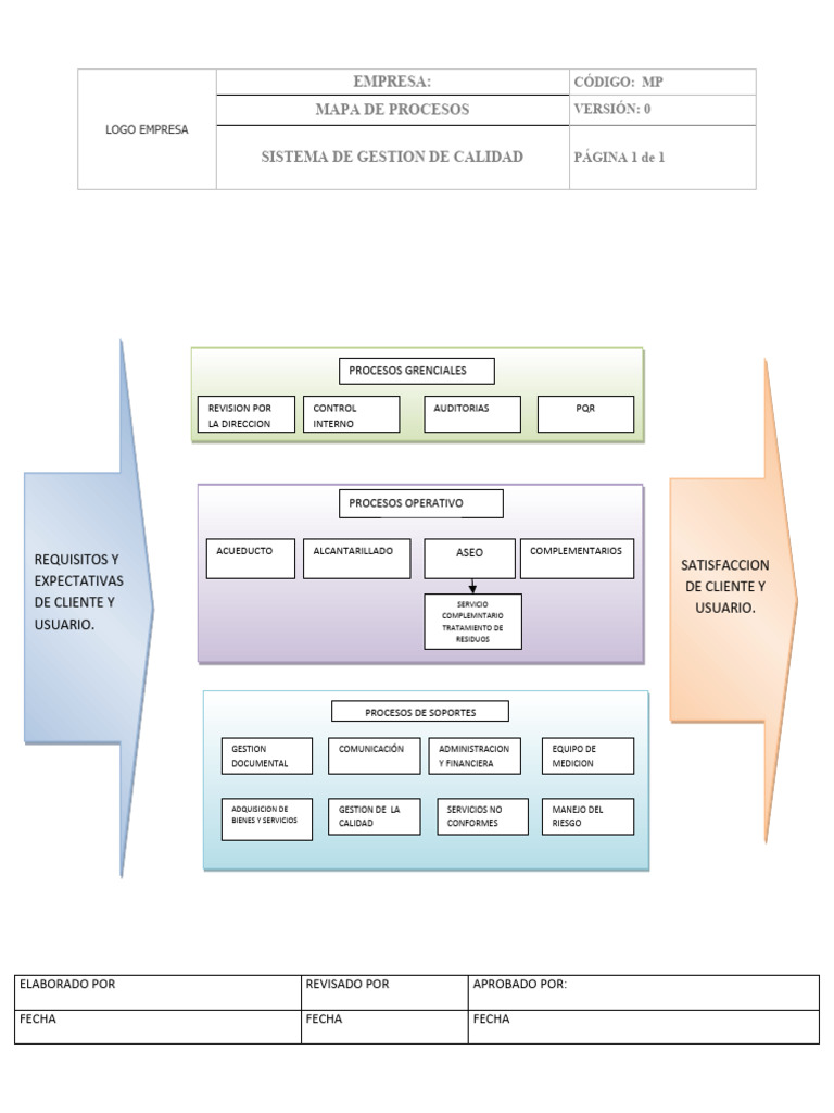 MODELO MAPA DE PROCESOS | PDF