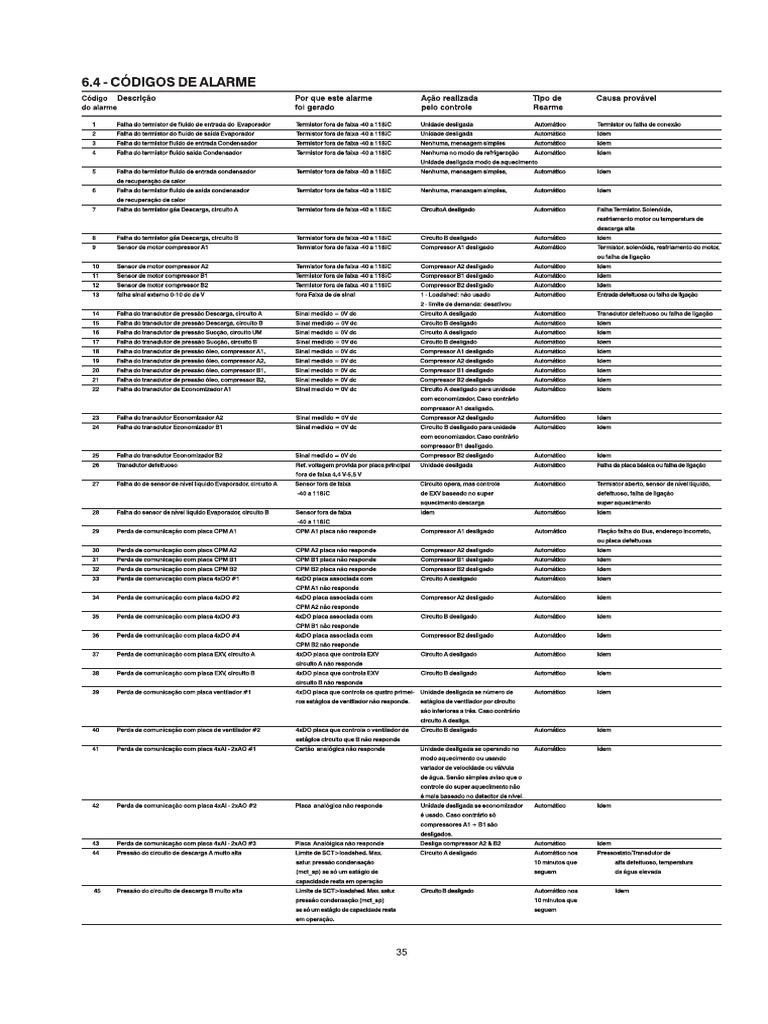 Codigo de Alarmes - Chiller Carrier Prodialog Plus | PDF
