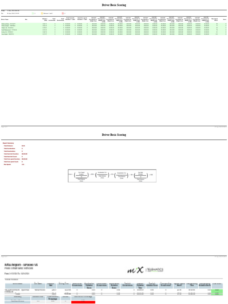 Weekly RAG Report - OQ Galfar | PDF | Acceleration | Automotive ...