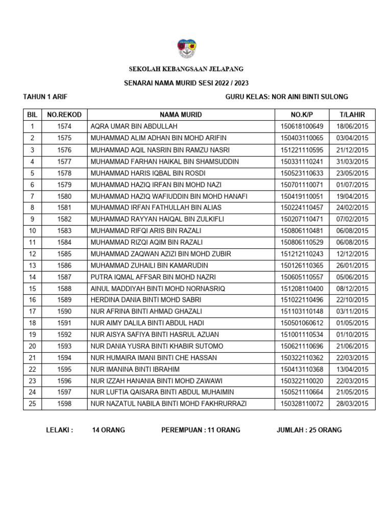 Nama Murid 1 Nov 2022 | PDF