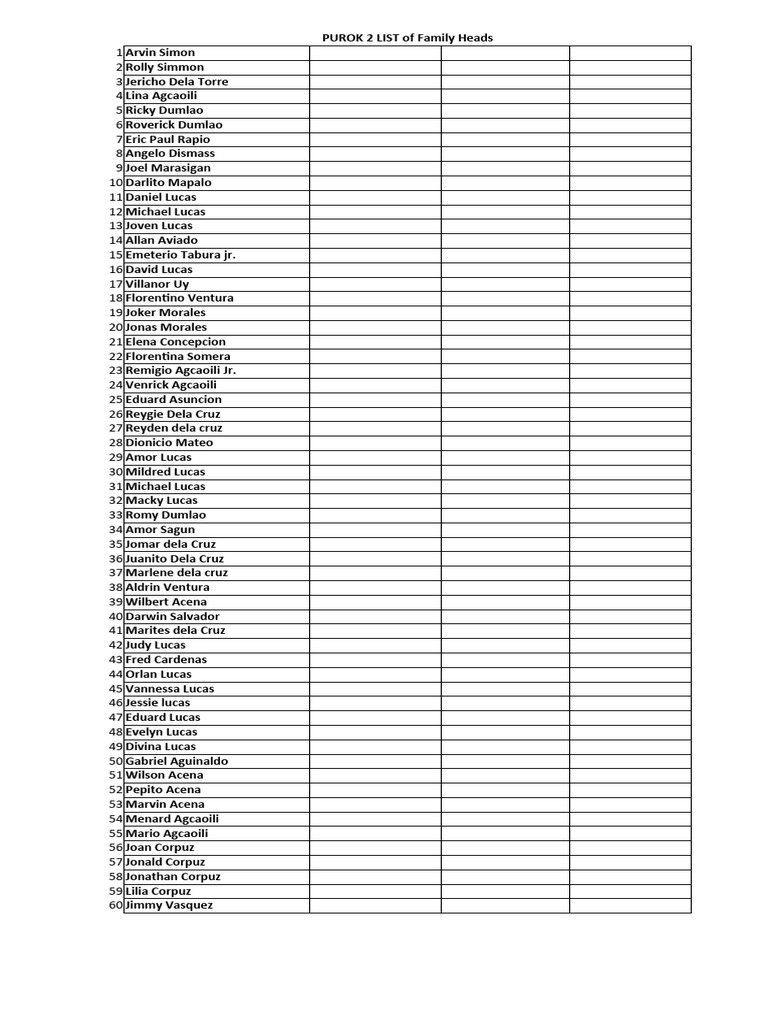 Purok 2 Family Heads List | PDF | Mystery, Thriller & Crime Fiction