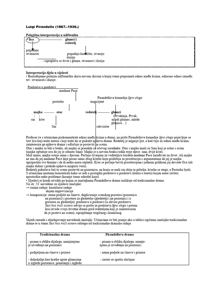 Luigi Pirandello-Šest Lica Traži Autora | PDF
