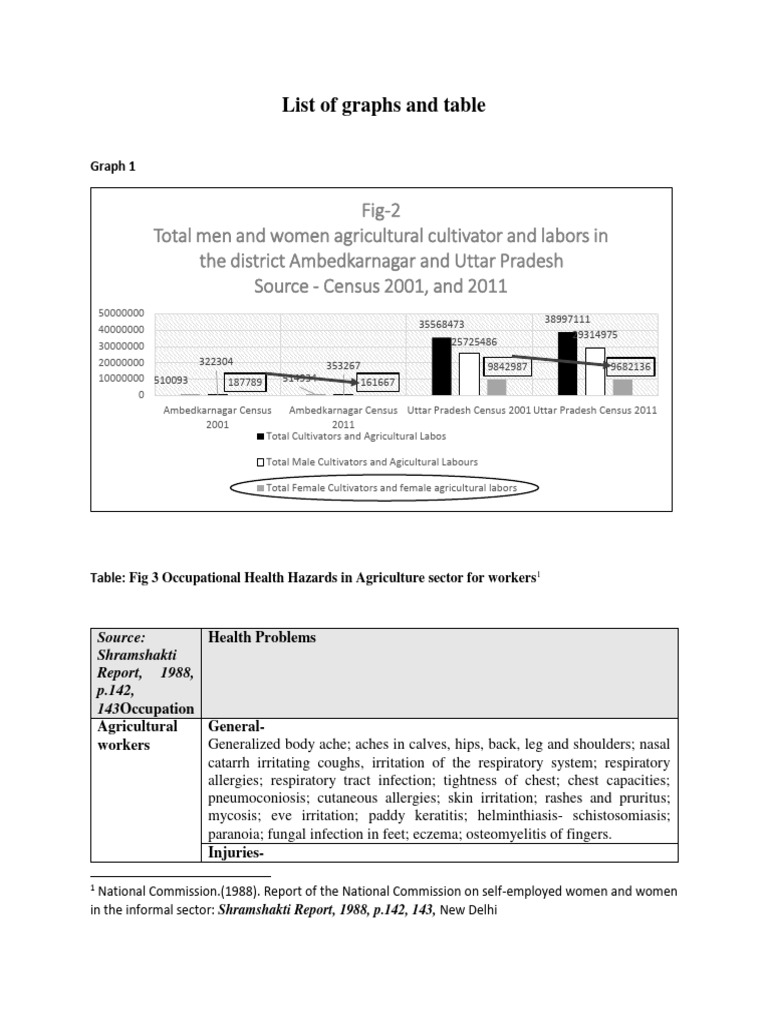 06 - List of Graphs and Table | PDF | Agriculture | Caste