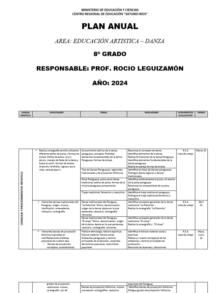 PLAN ANUAL- DANZA 8VO | PDF | Bailes | Coreografía