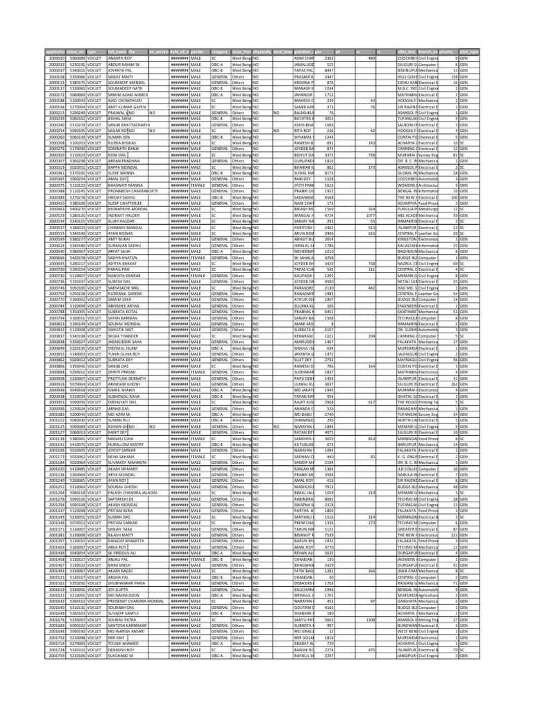 VOCLET Admission List for 2023 | PDF | Science | Physical Sciences