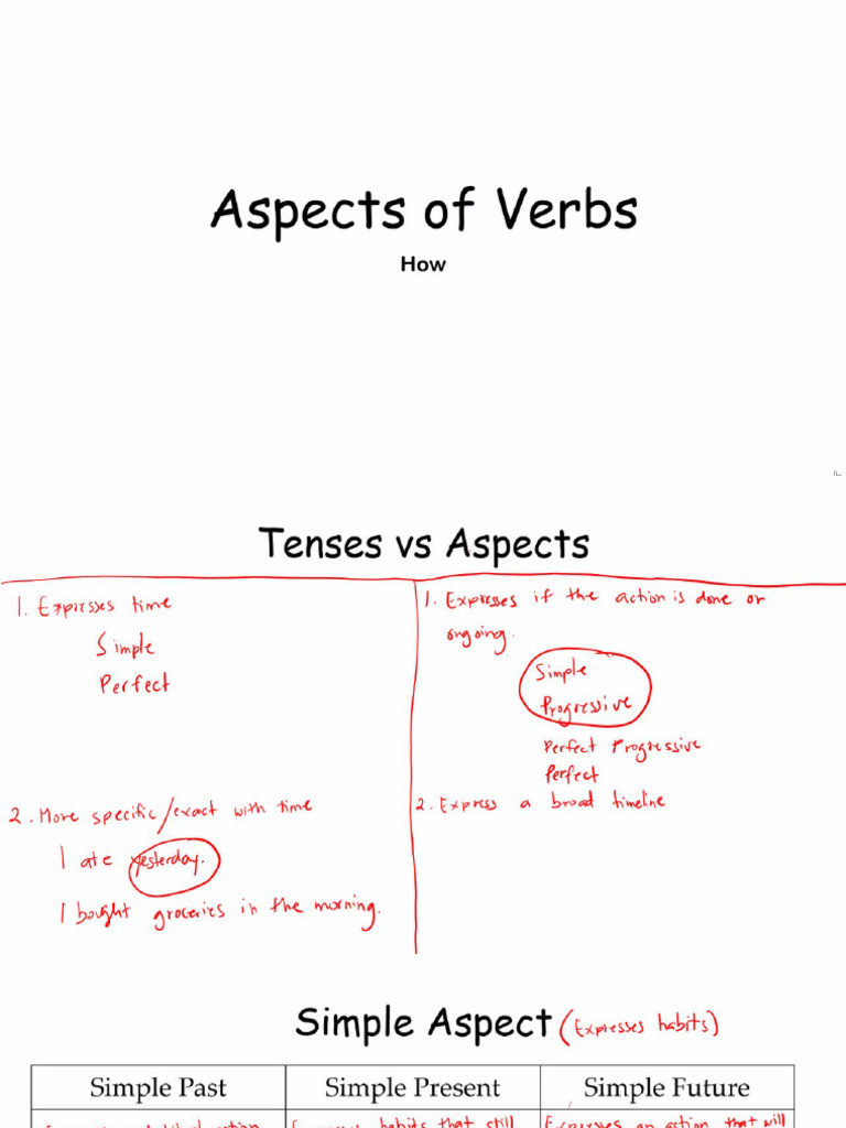 Aspects of Verb | PDF