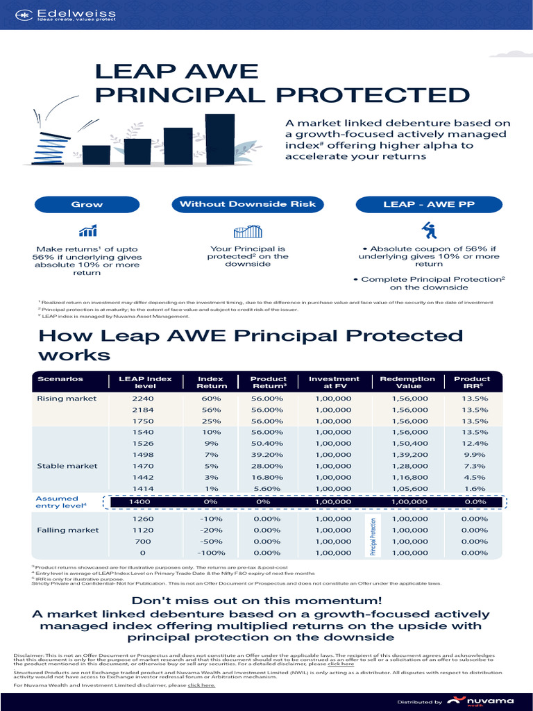 LEAP AWE PP - Final | PDF | Investing | Financial Services