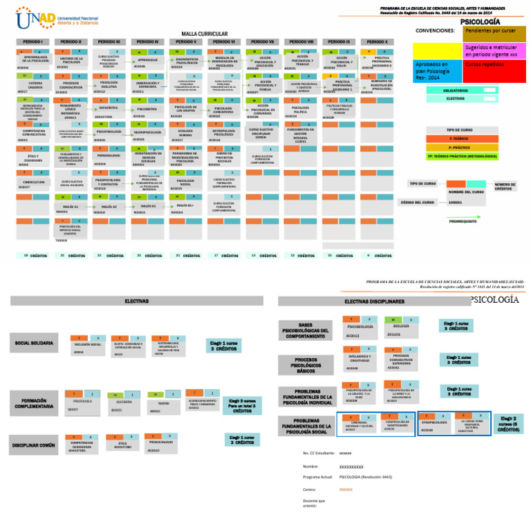 Malla Curricular Plan Psicologia Res. 3443 | Descargar gratis PDF | Sicología | Educación en ...