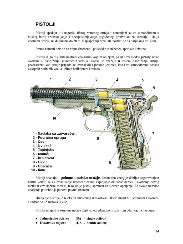 2 Pistolji | PDF