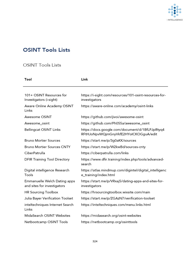 OSINT Resource Tools List | PDF | Information Sensitivity | Open Source