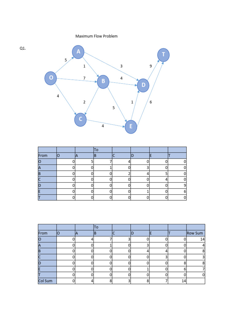 Maximum Flow Problem | PDF | Computational Complexity Theory
