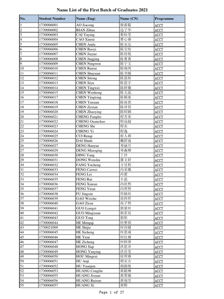 Name List of The First Batch of Graduates 2021 | PDF