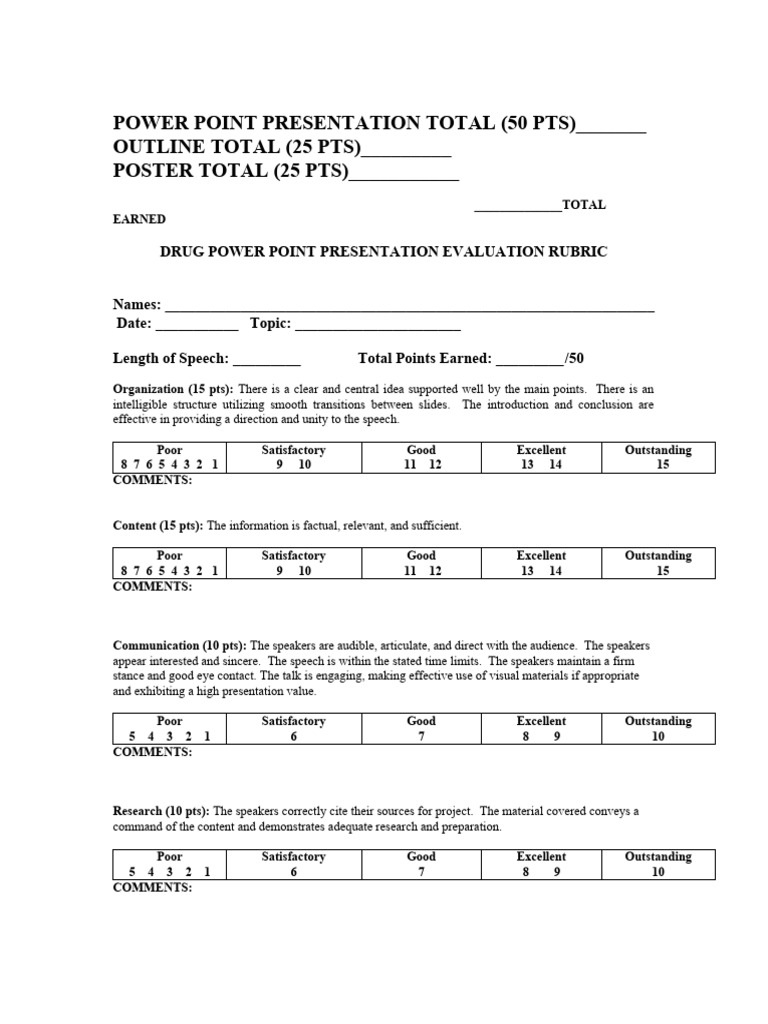 Drug Presentation Evaluation Rubric | PDF | Communication | Cognition