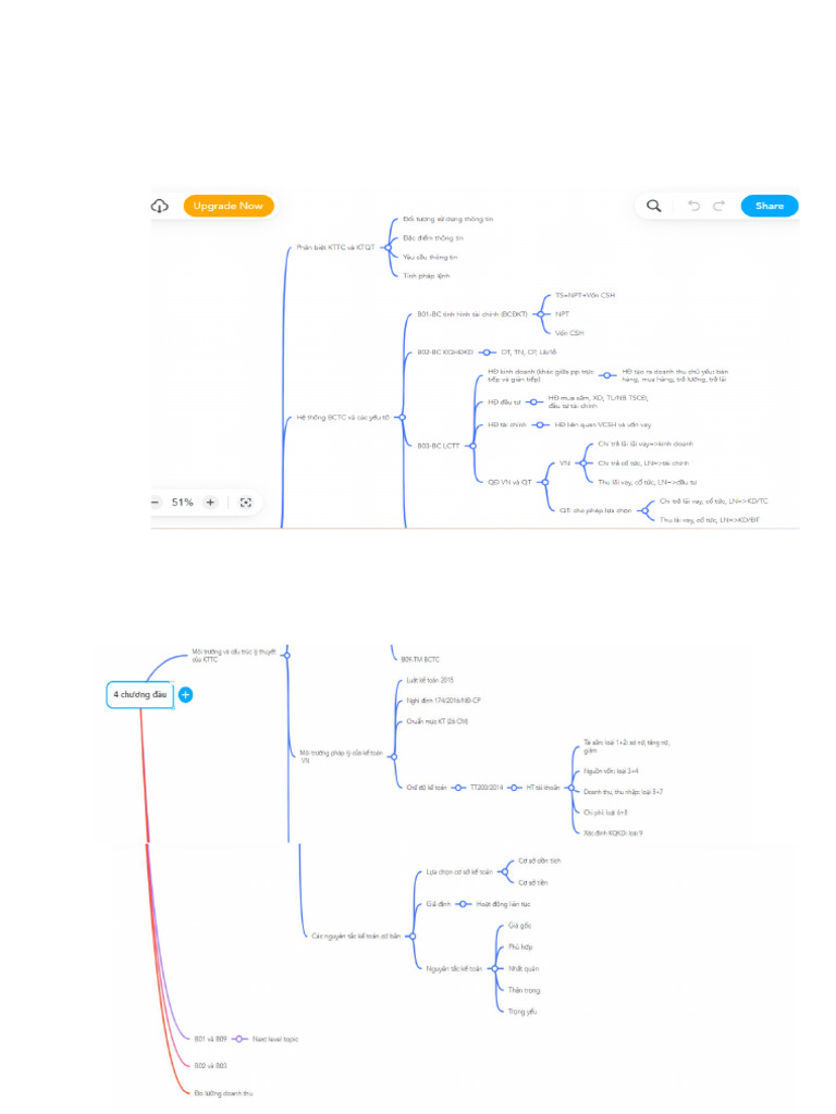 mindmap 4 chương đầu | PDF