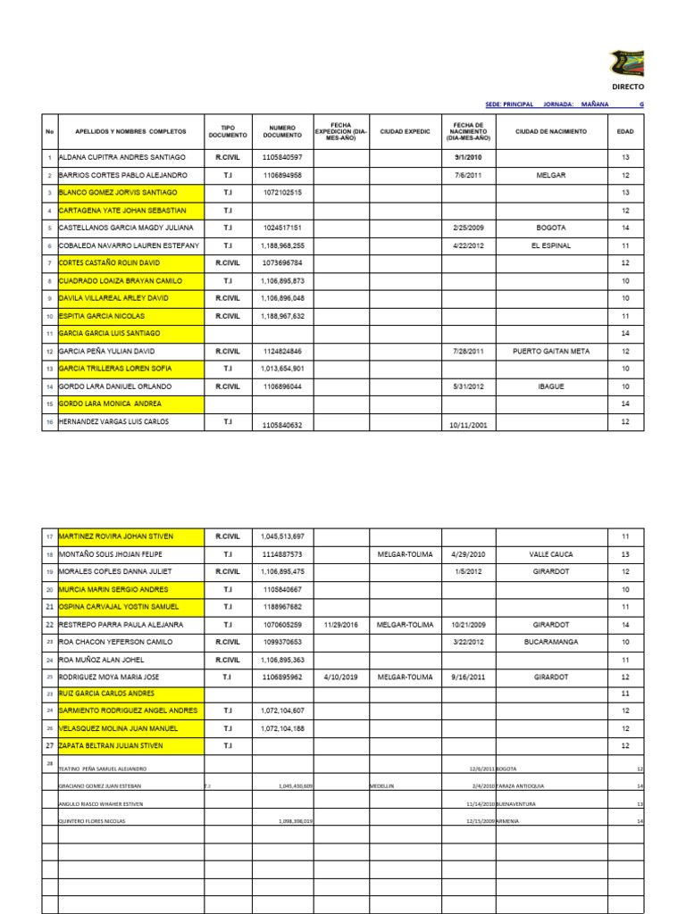 Directorio 705 2024 | PDF