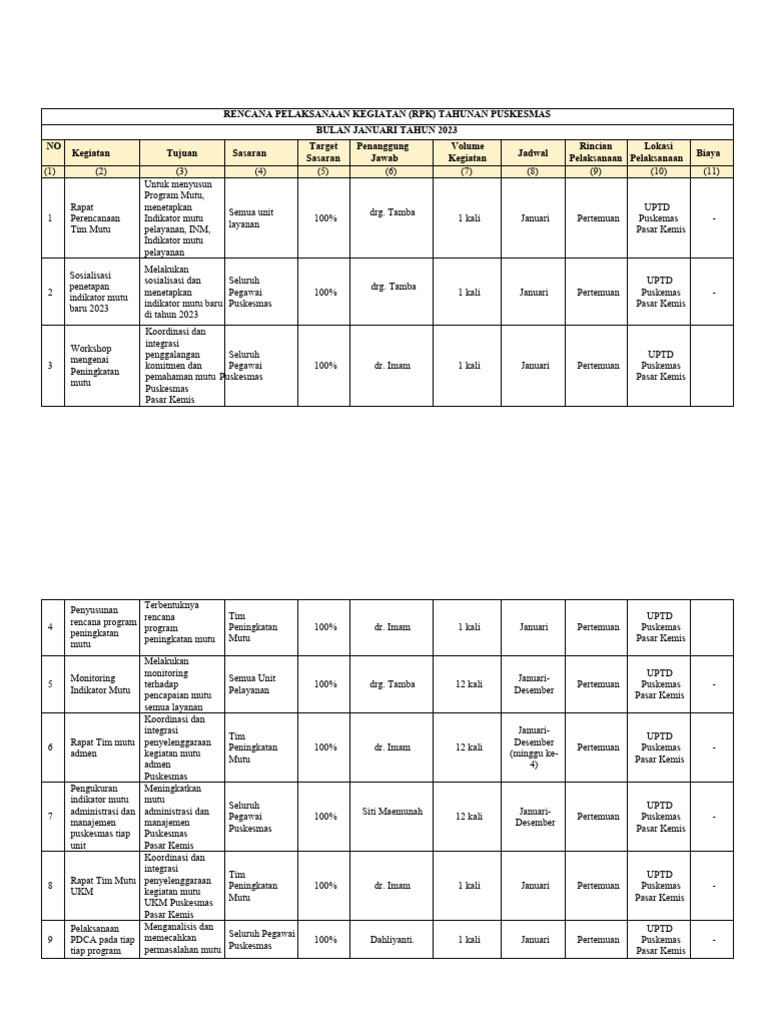 RPK Mutu Bulanan 2023 | PDF