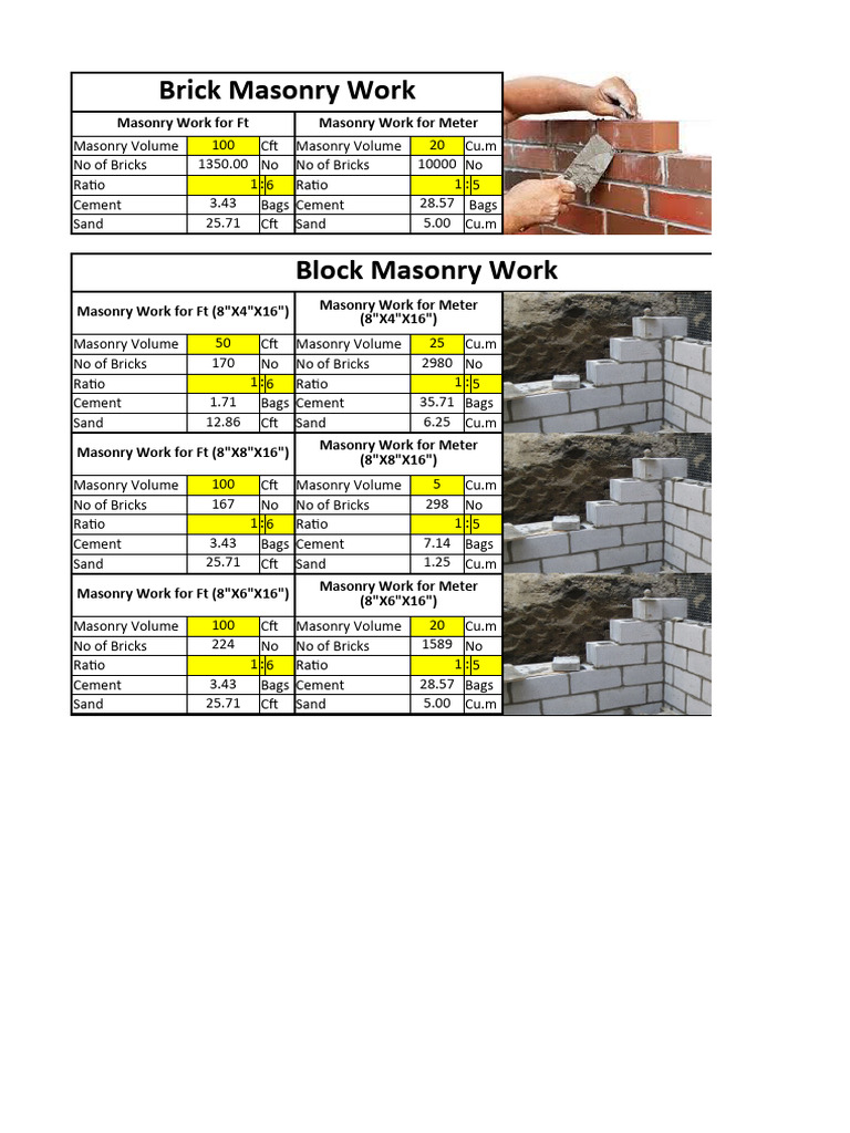 Civil Work Quantities Calculator | PDF | Masonry | Concrete
