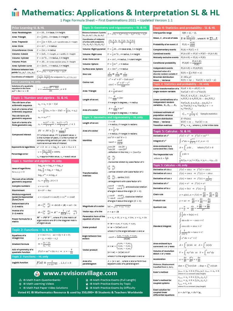 Applications and Interpretation 1 Page Formula Sheet V1.1 | PDF | Area ...