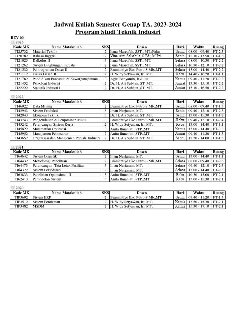 Jadwal Dan Matrik Kuliah Semester Genap 2023 2024 | PDF