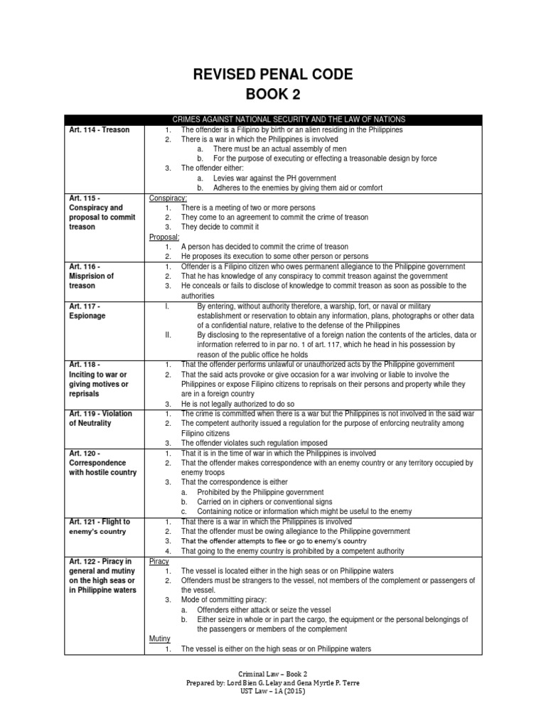 RPC Book 2 and Special Penal Laws Elements 2 | PDF | Forgery | Crimes