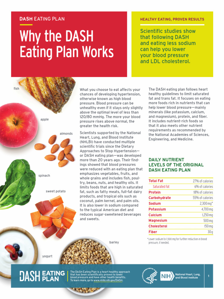 Dash Eating Plan For Heart Health Pdf Dash Diet Nutrition