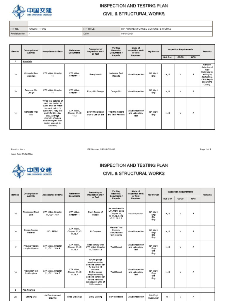 CR205-ITP-002 - Rev 1 - RC Works | PDF | Concrete | Civil Engineering