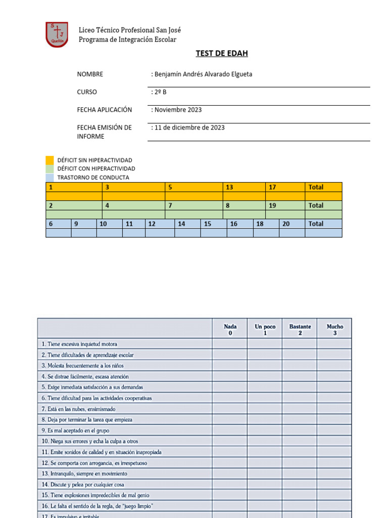 TEST DE EDAH | PDF | Desorden hiperactivo y deficit de atencion | Pediatría