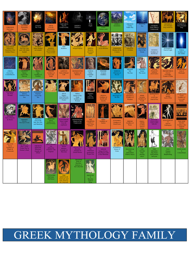 Greek Mythology Family Tree | Download Free PDF | Hades | Eros