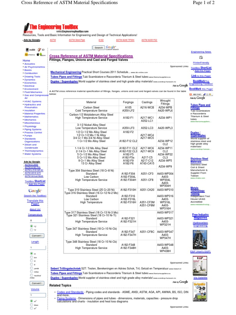 ASTM Material Specifications | Steel | Pipe (Fluid Conveyance)