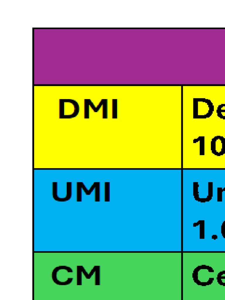 Valor Posicional Poster | PDF