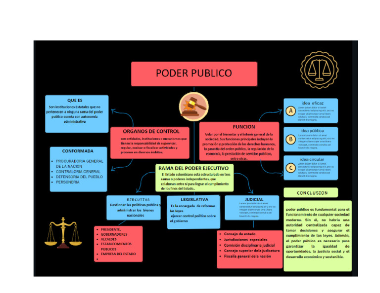 Mapa Conceptual Poder Publico | PDF