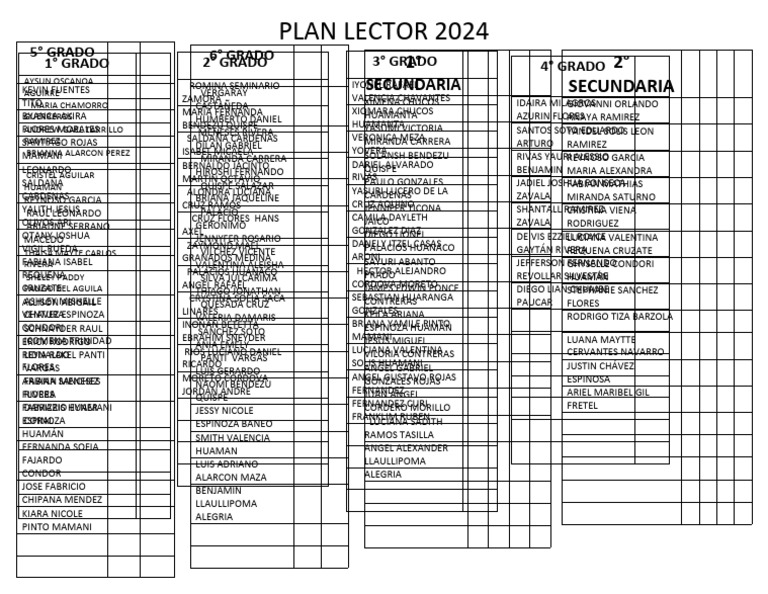Plan Lector | PDF