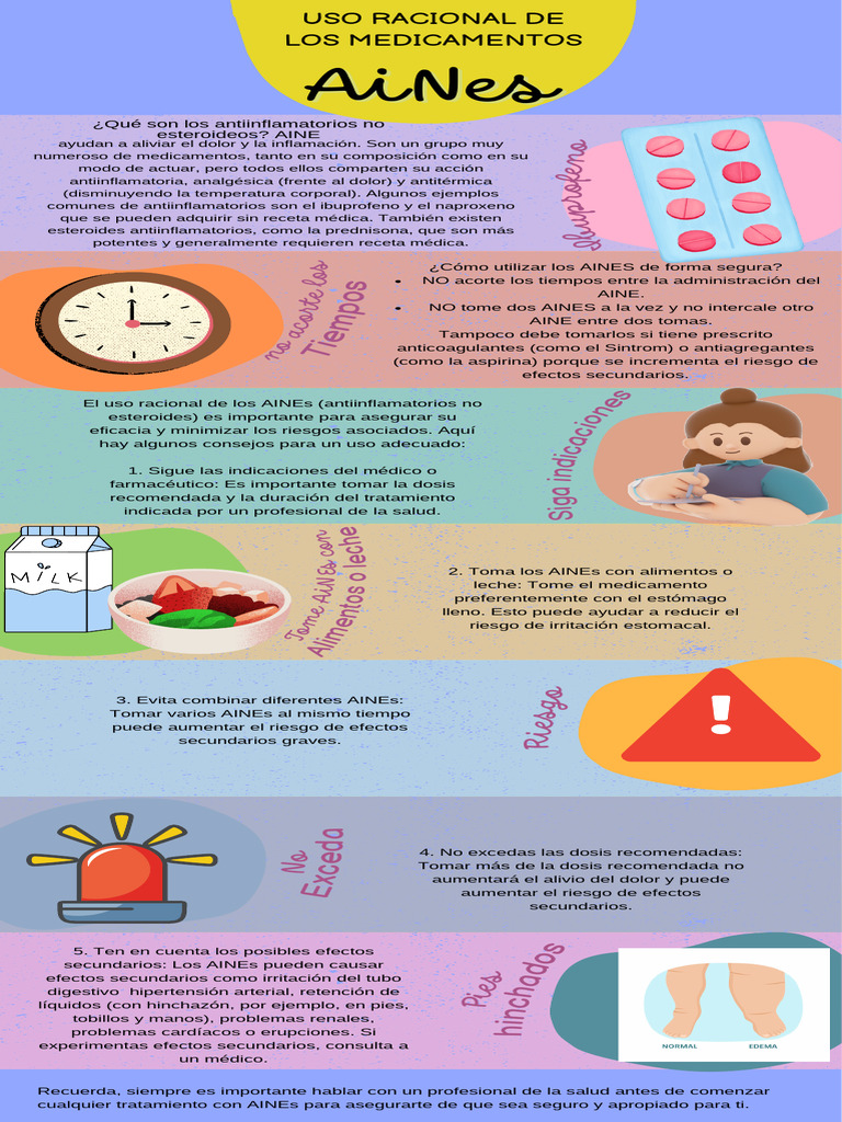 Infografia AINES | PDF | Droga anti-inflamatoria libre de esteroides ...
