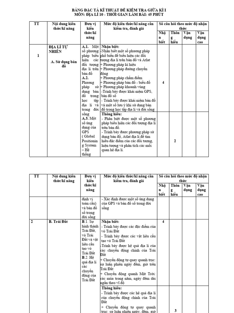 BĐT GK 1 10 2023 2024 | PDF